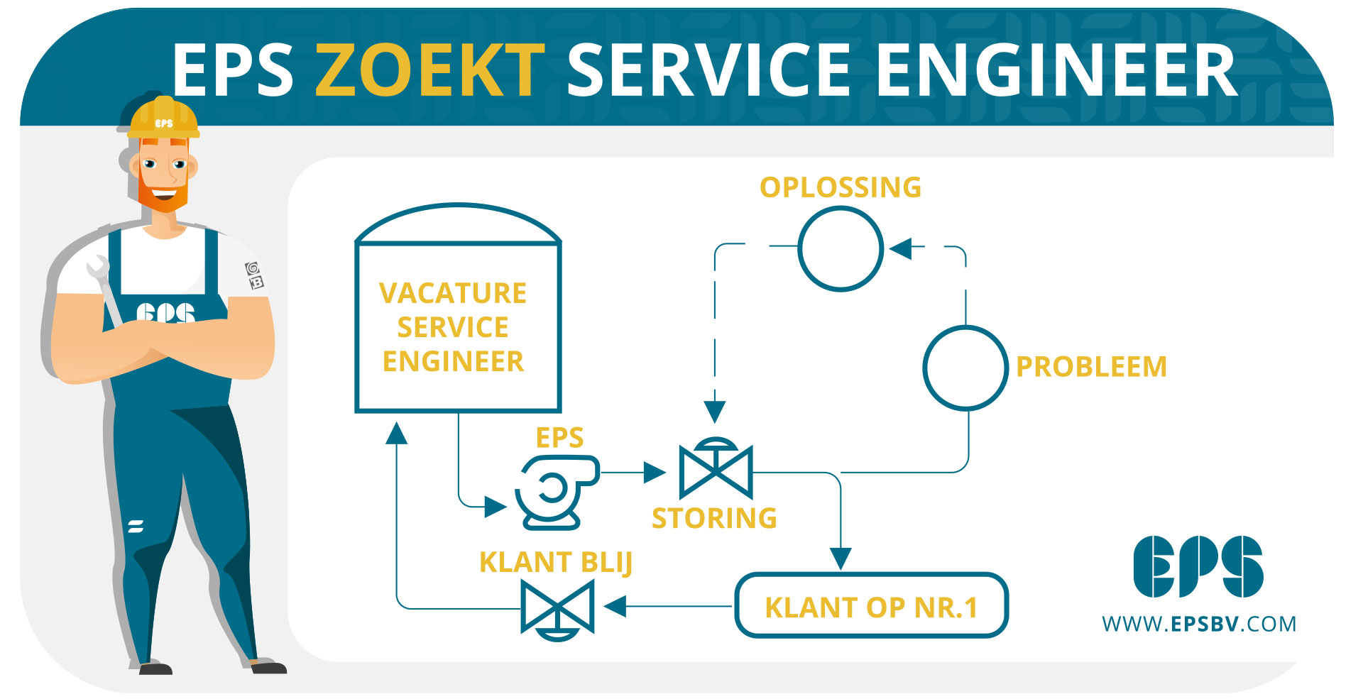 Werken bij EPS BV: Voor als techniek in jouw DNA zit!